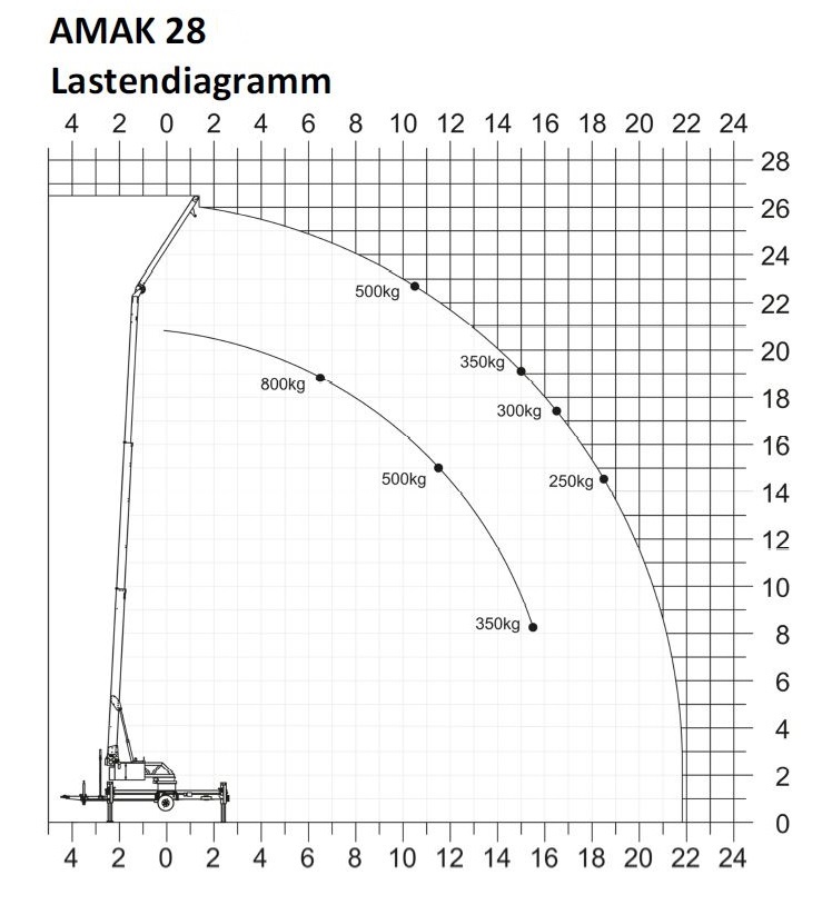 Amak 28 aanhangerkraan | Vlutters Tools & Safety